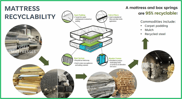 Mattress Recycling in Massachusetts - Tough Stuff Recycling